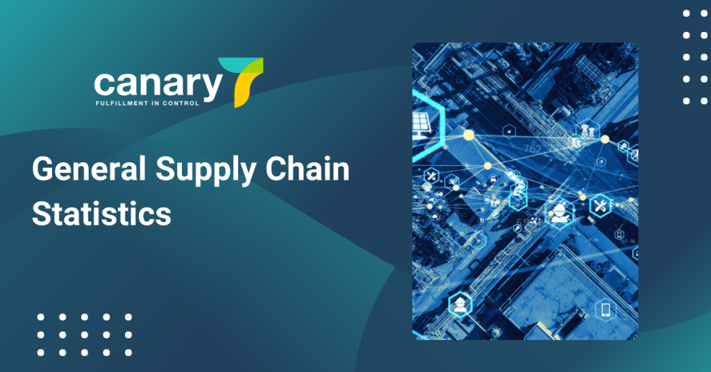 Technology Advances Statistics for the logistics industry