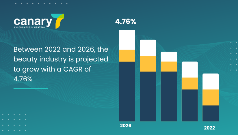 Beauty and Cosmetics Industry: Trends and Statistics