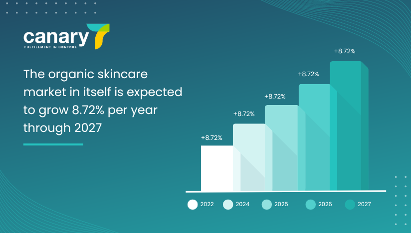 Beauty and Cosmetics Industry: Trends and Statistics