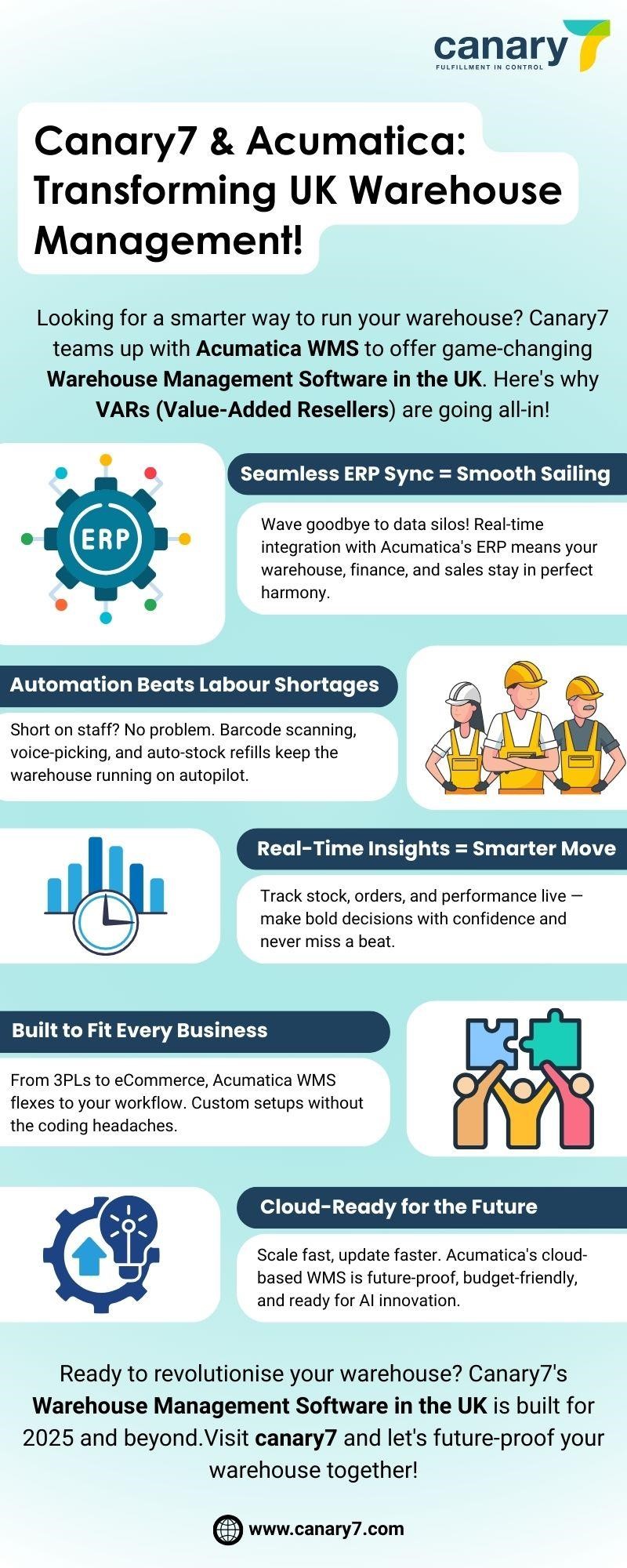 Discover Acumatica Warehouse Management System Benefits!